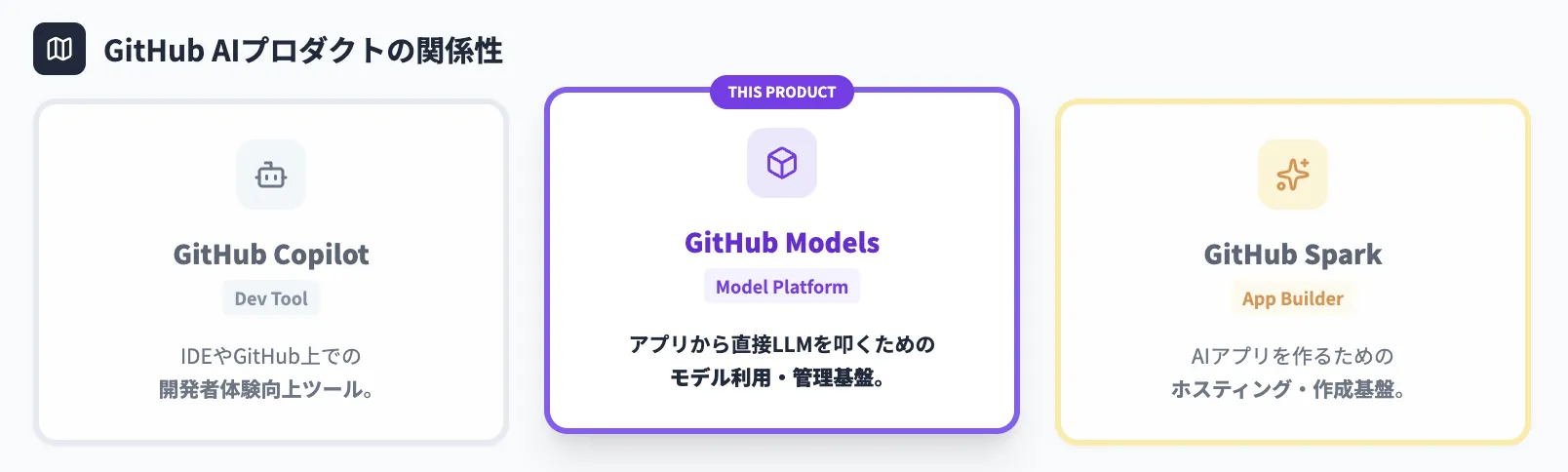 GitHub Modelsとは？主要機能や料金、使い方を分かりやすく解説 | AI総合研究所 | AI総合研究所